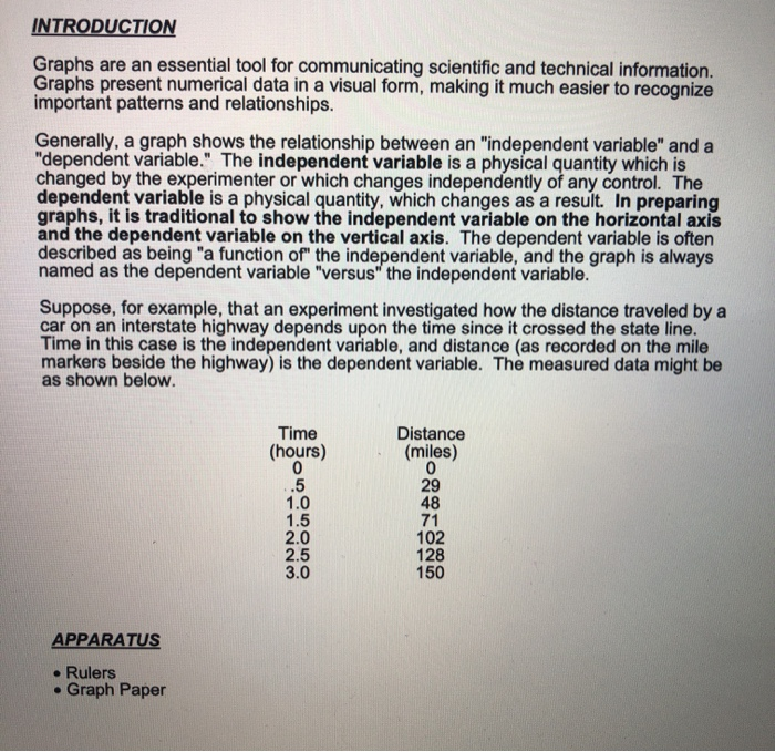 Solved INTRODUCTION Graphs are an essential tool for | Chegg.com