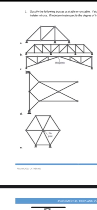 Solved 1. Classify the following truses as stable or | Chegg.com