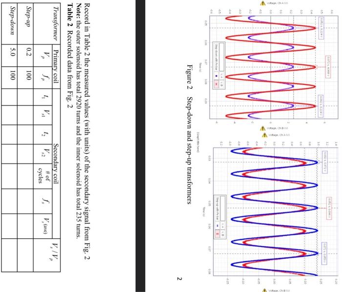 Solved Figure 2 Step-down and step-up transformers Record in | Chegg.com