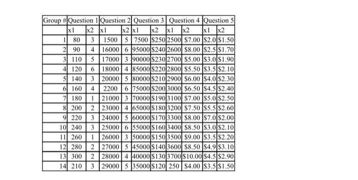 Solved Question 5: Dorothy's pastries are freshly baked and | Chegg.com
