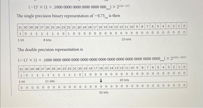 Solved (−1)1×(1+.10000000000000000000000(100))×2(126−127) | Chegg.com