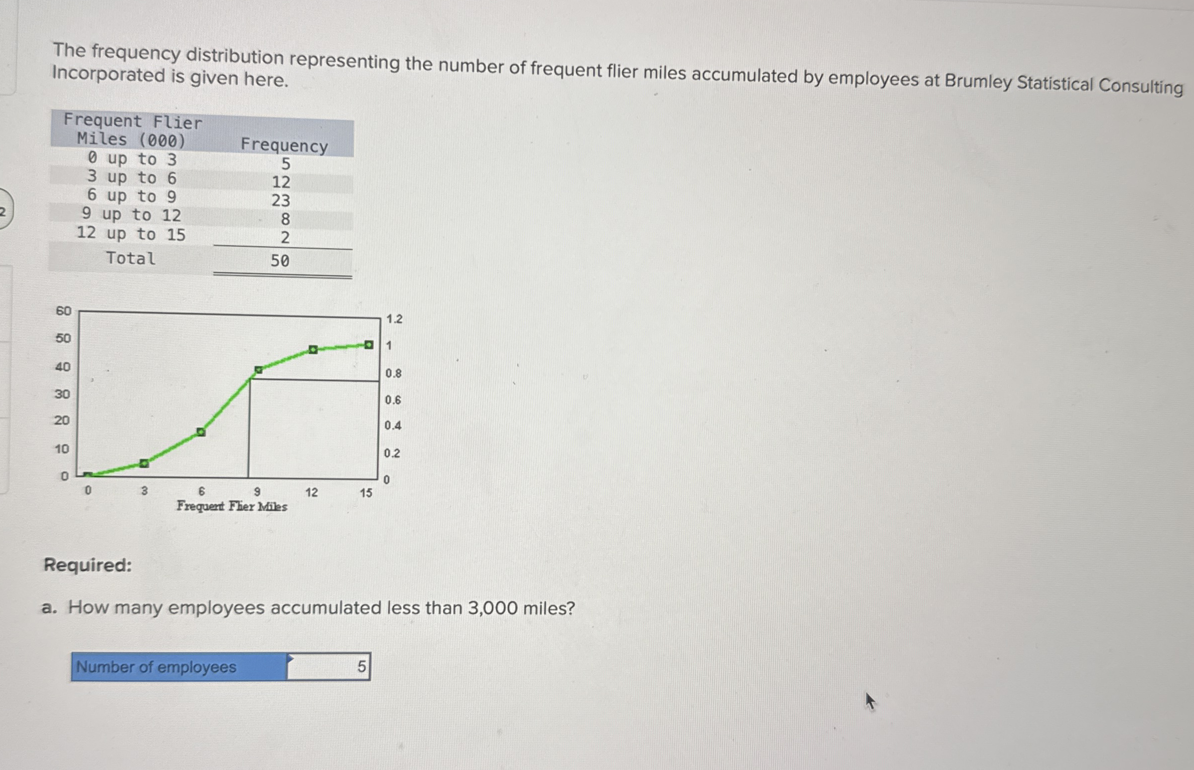 [Solved]: The frequency distribution representing the number