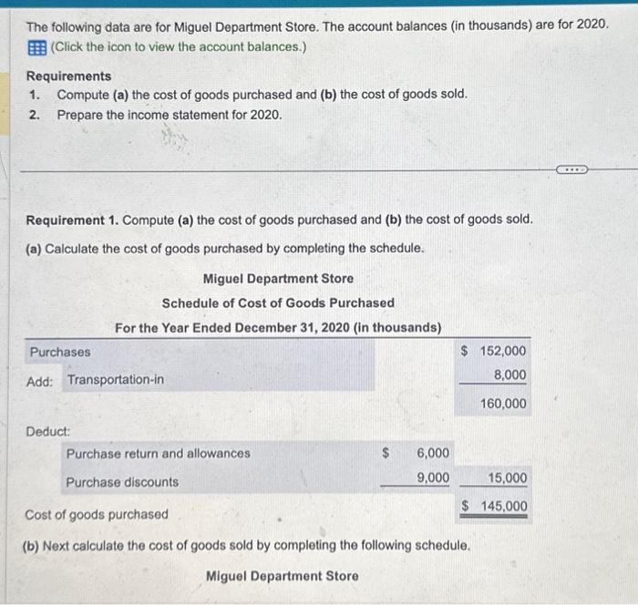 Solved The following data are for Miguel Department Store. | Chegg.com