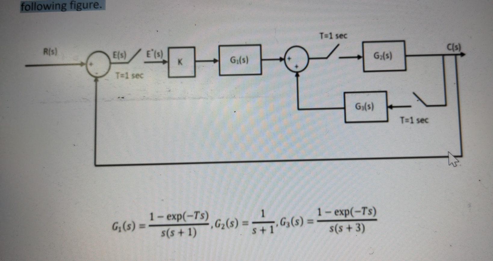 Solved A closed-loop digital control system having a | Chegg.com