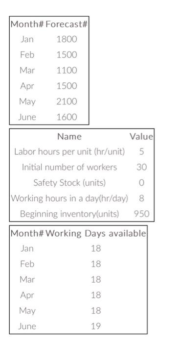 Solved please walk me through this exaclty so i can | Chegg.com