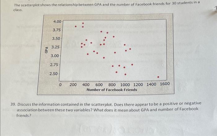 Solved The scatterplot shows the relationship between GPA | Chegg.com