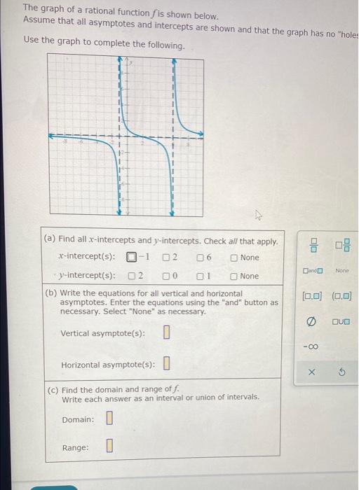 Solved The graph of a rational function fis shown below. | Chegg.com