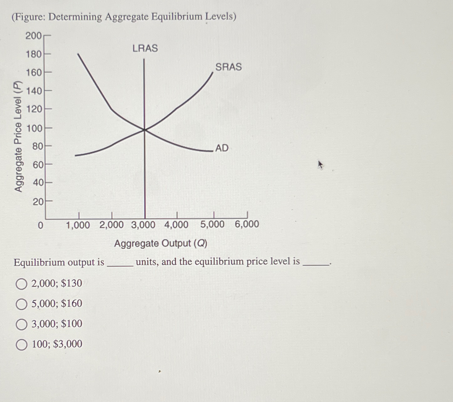 Solved (Figure: Determining Aggregate Equilibrium | Chegg.com