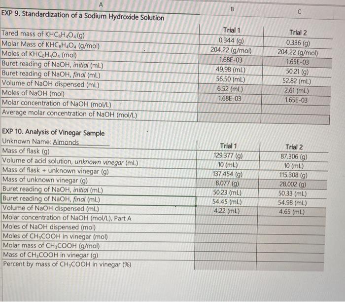 Solved need help with calculations marked in grey. | Chegg.com