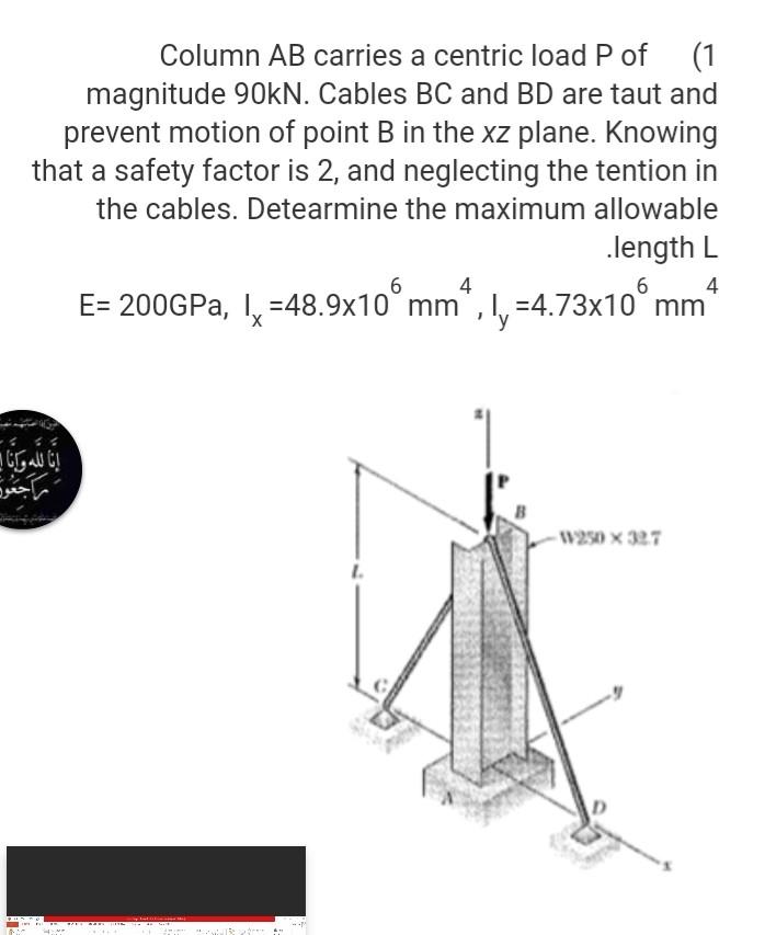 Solved Column AB carries a centric load P of (1 magnitude | Chegg.com