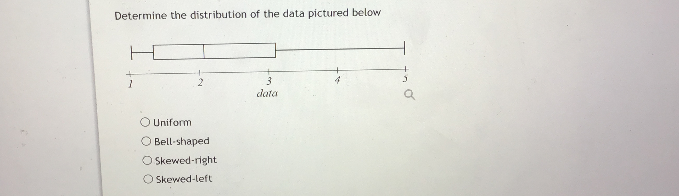 Determine the distribution of the data pictured | Chegg.com