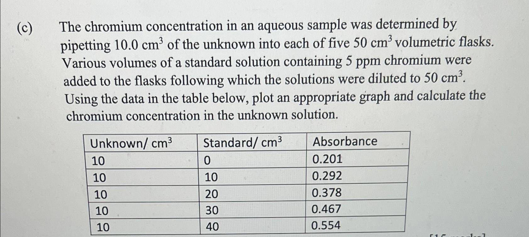 Solved (c) ﻿The chromium concentration in an aqueous sample | Chegg.com