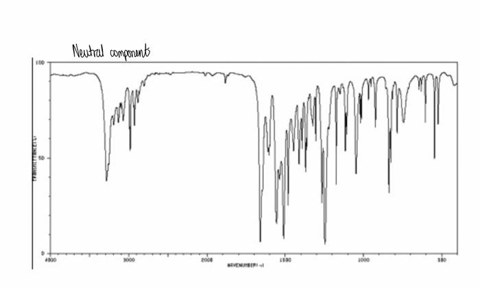 Solved Annotate Each Of The Spectra And Name A Structure For 3490