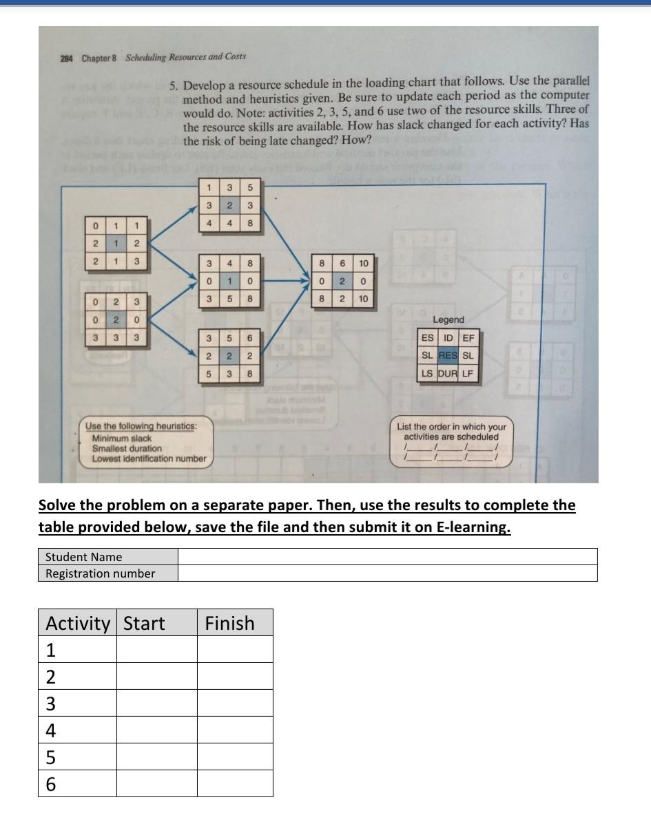 Solved 284 Chapter 8 Scheduling Resources and Costs 5. | Chegg.com