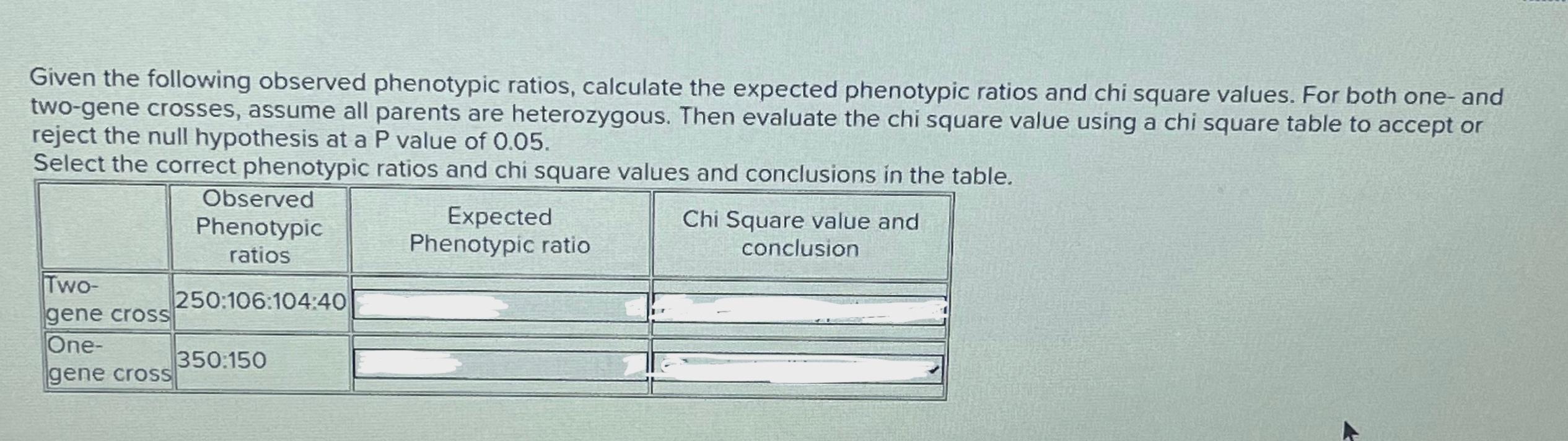 Solved Given the following observed phenotypic ratios, | Chegg.com