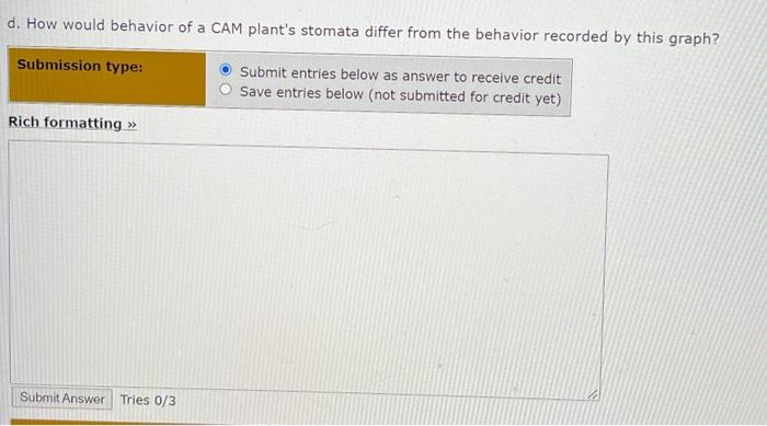 Solved This graph tracks a bean plant's stomata over 24 | Chegg.com