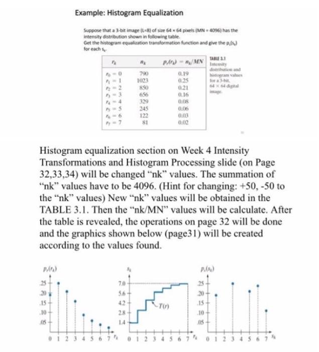 Example: Histogram Equalization Suppose that a 3-bit | Chegg.com
