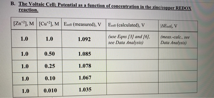 Solved Procedure B. Calculate Ecell (column 4 in the | Chegg.com