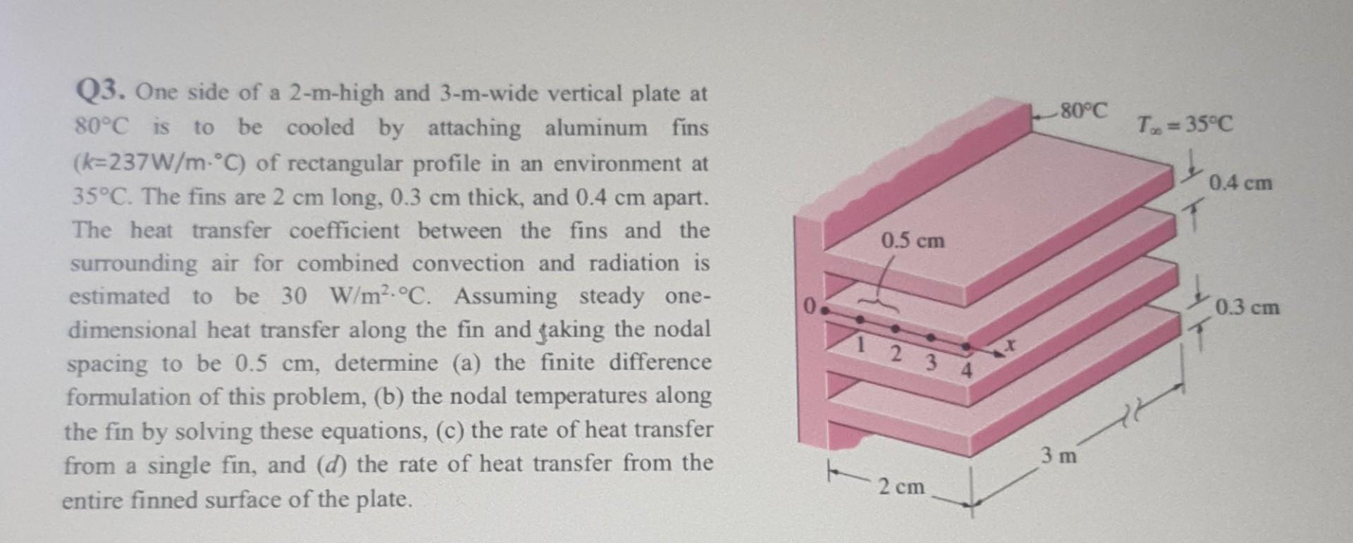 Solved Q3. One side of a 2-m-high and 3-m-wide vertical | Chegg.com