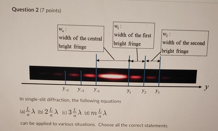 Solved Question 2 (7 points) 10: wo: width of the central | Chegg.com