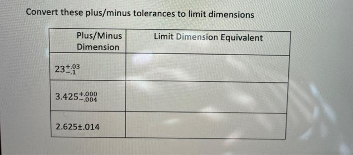 Solved Change the limit dimensions into the following types | Chegg.com