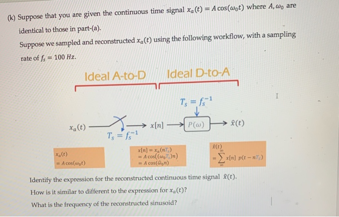 Solved The figure below is a plot of a continuous-time | Chegg.com