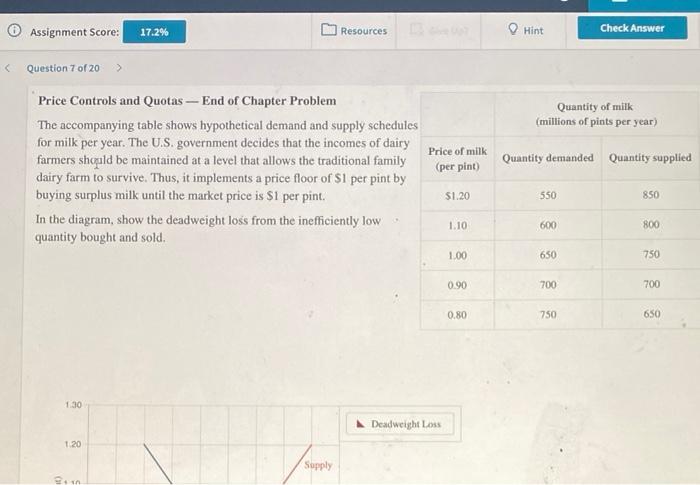 Solved Assignment Score: 17.2% Resources Hint Check Answer | Chegg.com