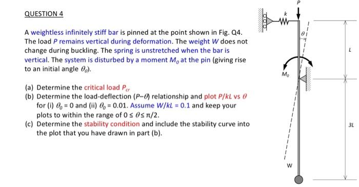 Solved A weightless infinitely stiff bar is pinned at the | Chegg.com