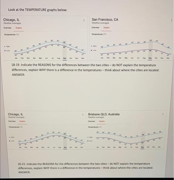 Solved Look at the TEMPERATURE graphs below: Chicago, IL | Chegg.com