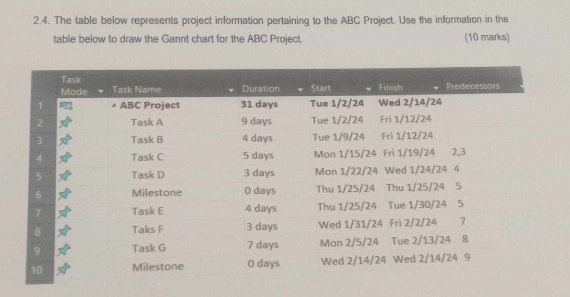 Solved 2.4. The table below represents project information | Chegg.com