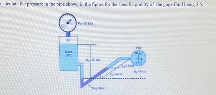 Solved Calculate the pressure in the pipe shown in the | Chegg.com