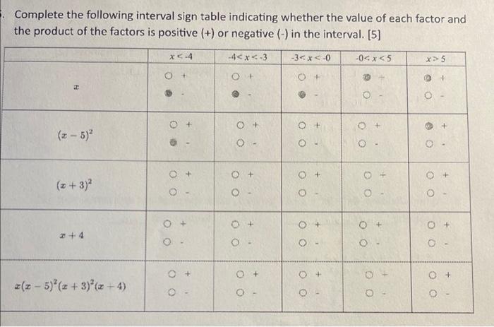 Solved . Complete the following interval sign table | Chegg.com