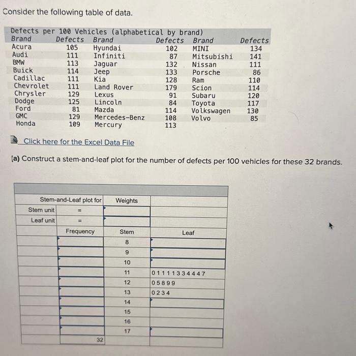 Solved Consider the following table of data. Click here for | Chegg.com