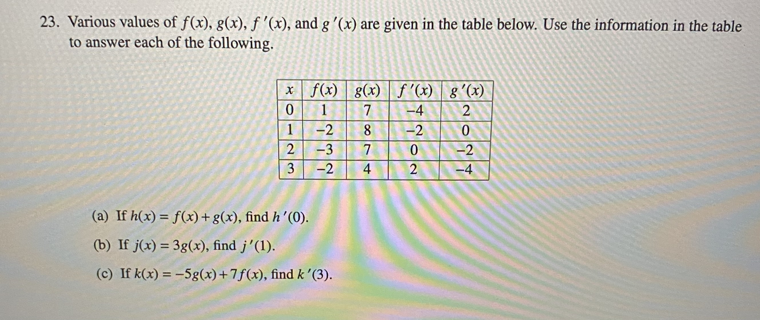 Solved Various values of f(x),g(x),f'(x), ﻿and g'(x) ﻿are | Chegg.com