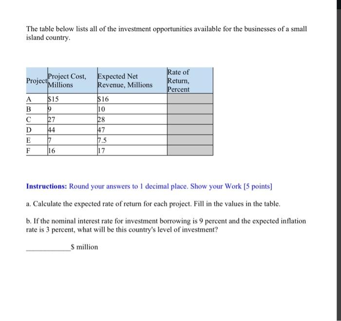 Solved The table below lists all of the investment | Chegg.com