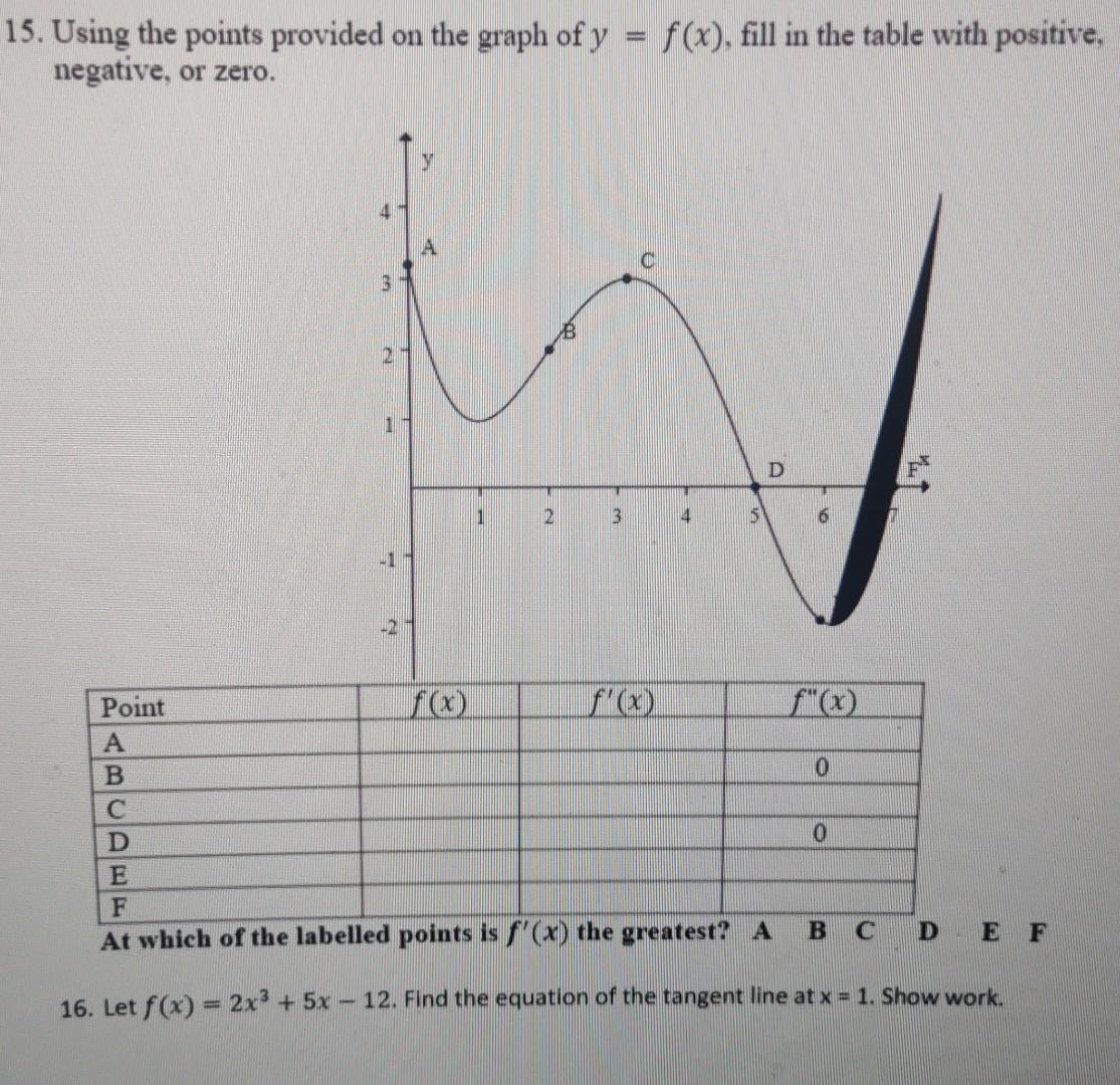 Solved 15. Using the points provided on the graph of y=f(x), | Chegg.com