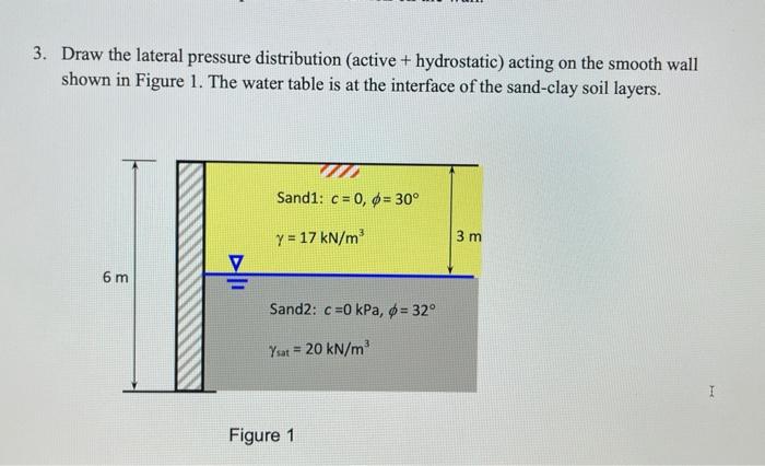 Solved 3. Draw the lateral pressure distribution (active + | Chegg.com