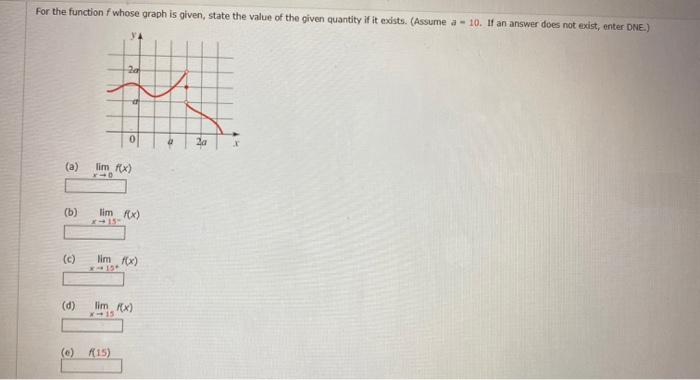 Solved For the function fwhose graph is given, state the | Chegg.com