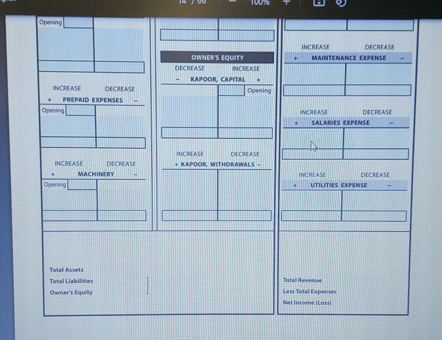 Solved Indicate whether assets, liabilities or owner's | Chegg.com
