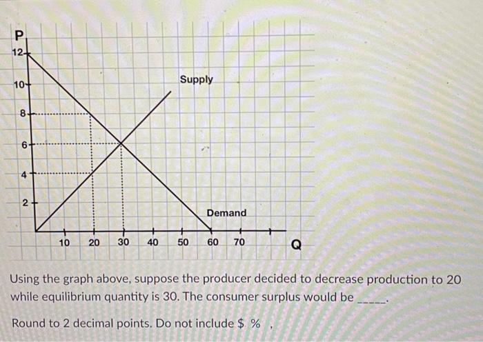 Solved Using the graph above, suppose the producer decided | Chegg.com