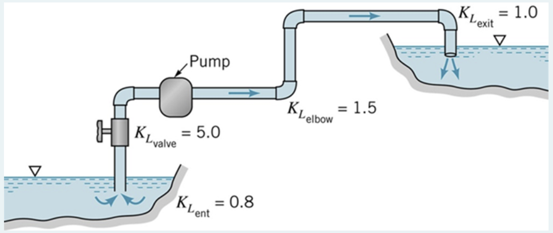 Solved (Use Guess and Check Method) ﻿The pump shown below | Chegg.com