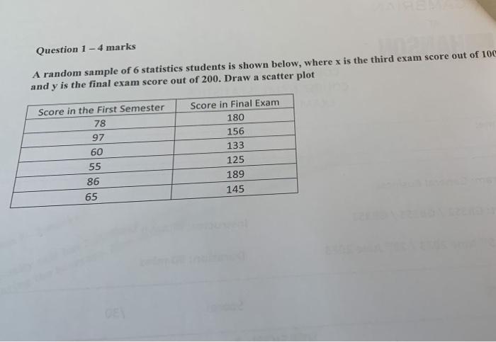 Solved Question 1-4 marks A random sample of 6 statistics | Chegg.com