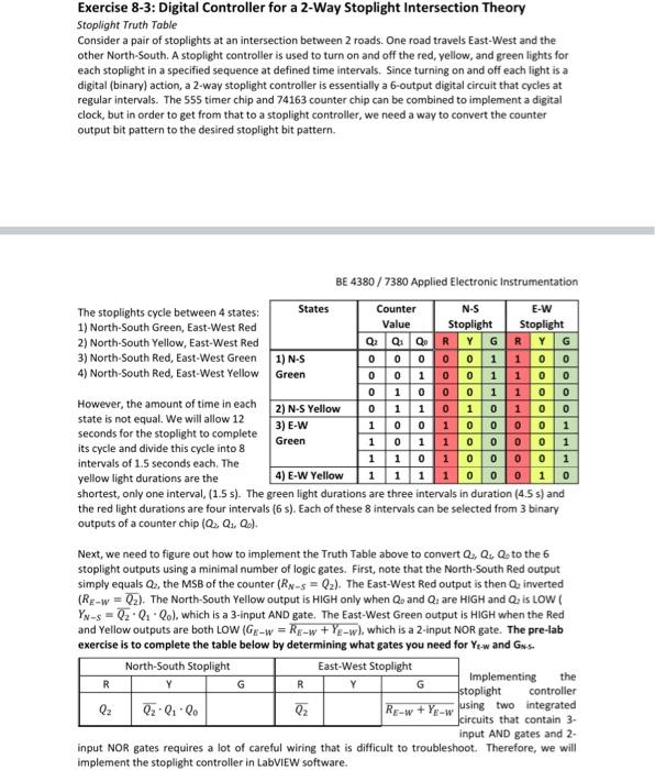 Solved Exercise 8-3: Digital Controller for a 2-Way | Chegg.com