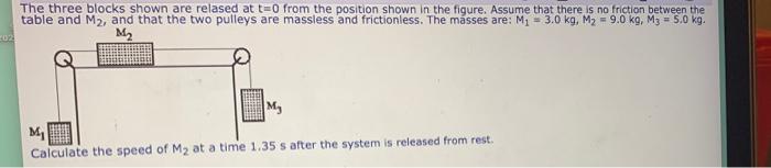 Solved The three blocks shown are relased at t=0 from the | Chegg.com
