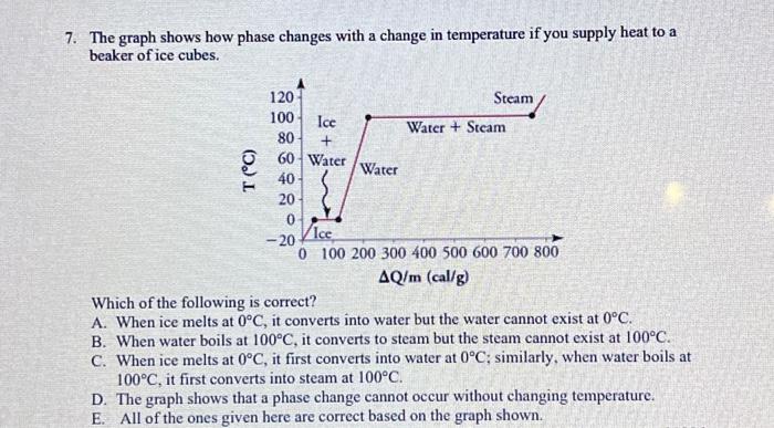 Solved The graph shows how phase changes with a change in | Chegg.com
