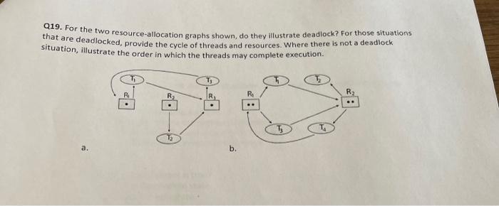 Solved Q19. For the two resource-allocation graphs shown, do | Chegg.com