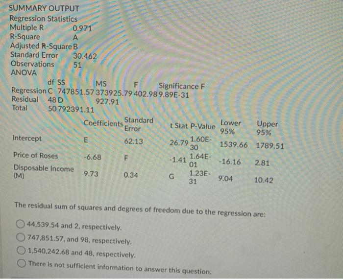 Solved SUMMARY OUTPUT Regression Statistics Multiple R 0.971 | Chegg.com