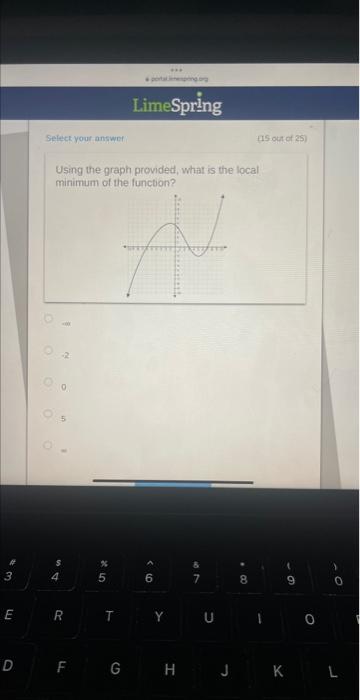 Solved Using the graph provided, what is the local minimum | Chegg.com