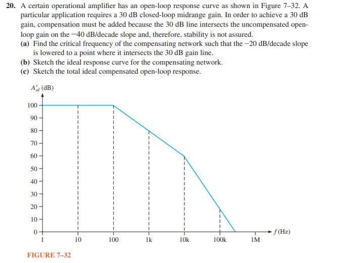 Solved 20. ﻿A certain operational amplifier has an open-loop | Chegg.com