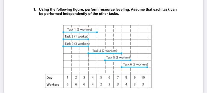 Solved 1. Using the following figure, perform resource | Chegg.com